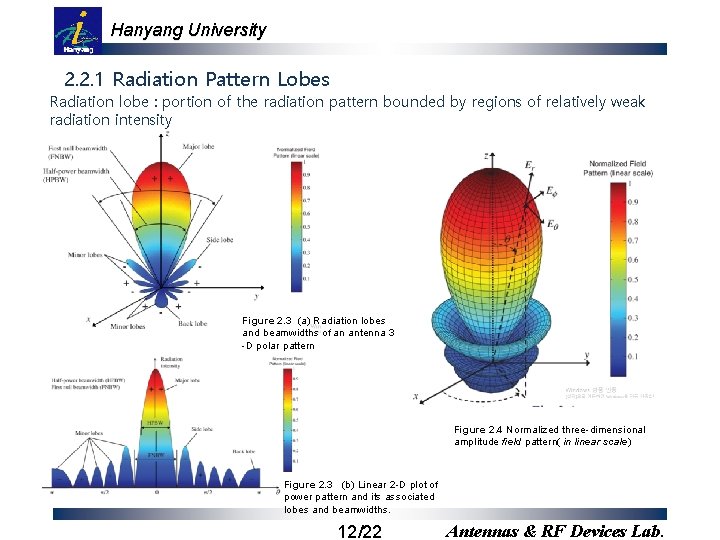 Hanyang University Antenna Theory By CONSTANTINE A BALANIS