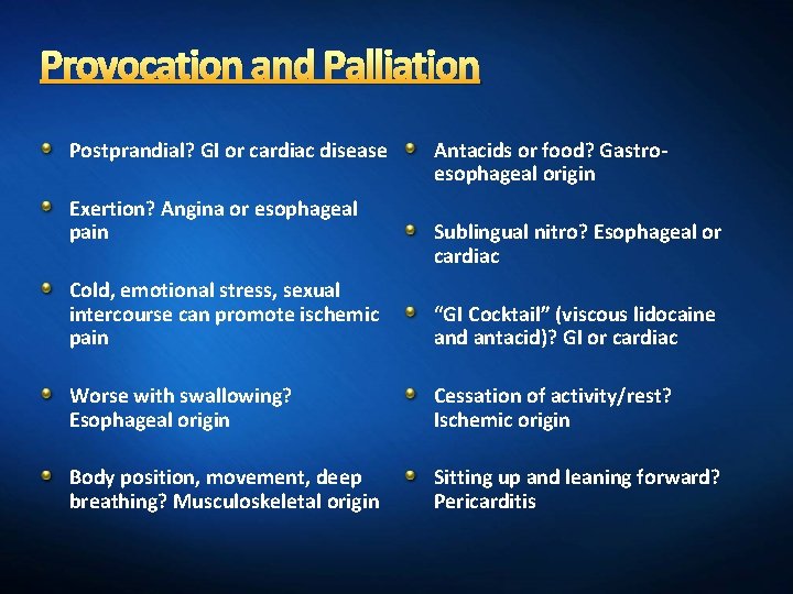 Chest Pain Evaluation Risk Assessment for Acute Coronary