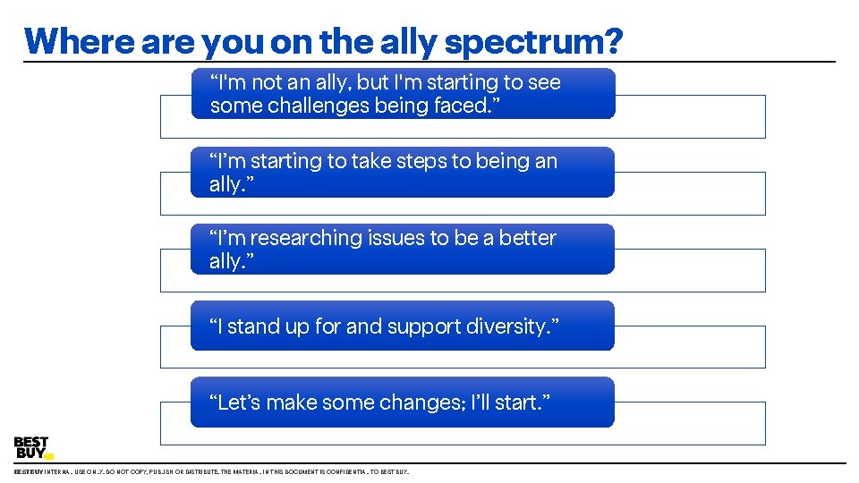 Allies and Action BEST BUY INTERNAL USE ONLY