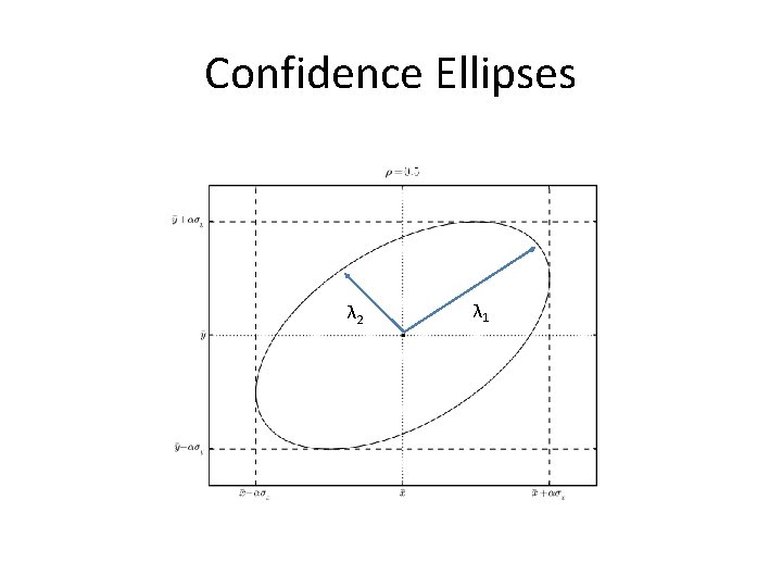 Optimal Experimental Design Theory Motivation To better understand