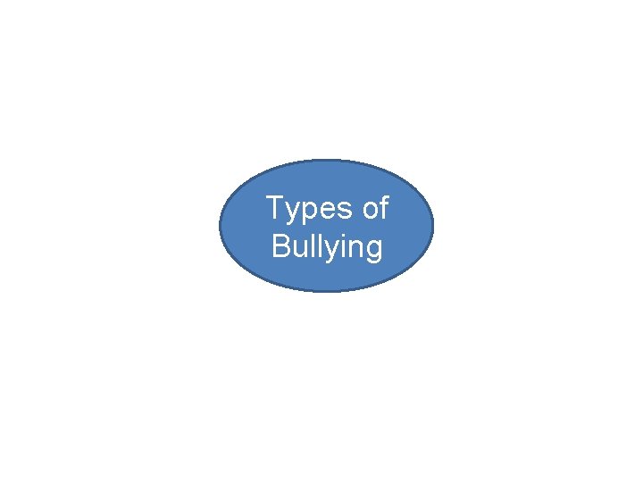 Who has the right to bully someone Objectives