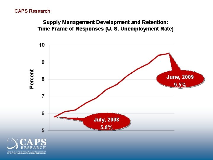 CAPS Research Benchmarking Presentation to the Arizona State