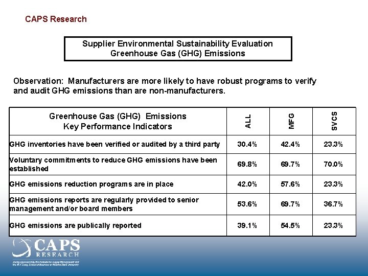 CAPS Research Benchmarking Presentation to the Arizona State