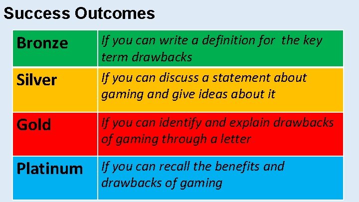 Keystone word drawback Write a definition Synonyms Using