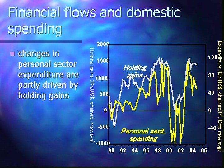Financial Imbalances in the World Economy Facts sustainability