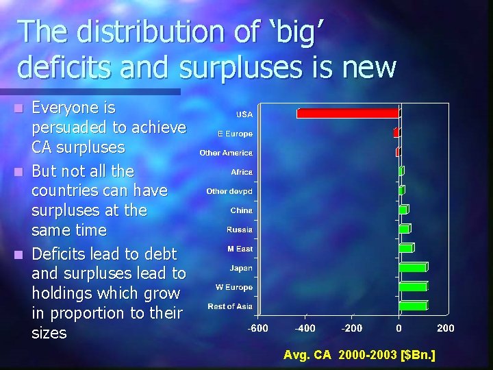 Financial Imbalances in the World Economy Facts sustainability