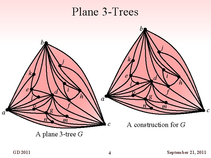 Embedding Plane 3 Trees in R 2 and