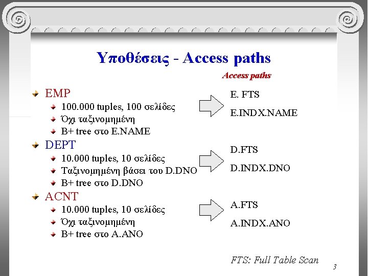 Access paths EMP 100 000 tuples 100 B
