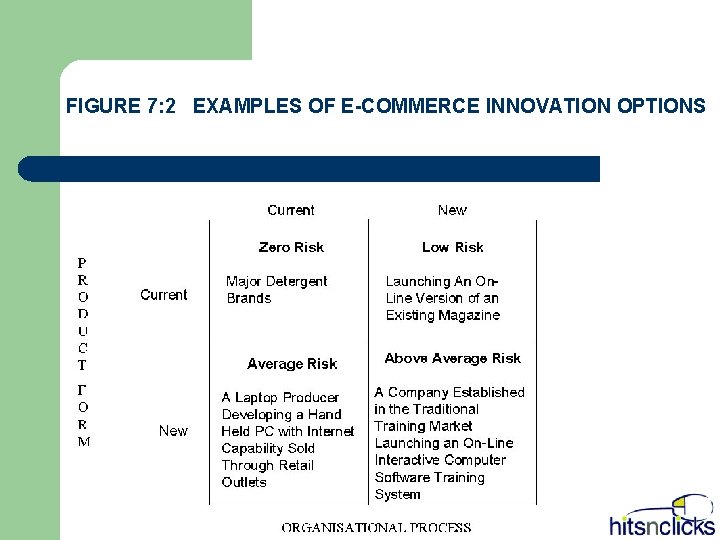 Lesson 7 EINNOVATION What is a Small Business