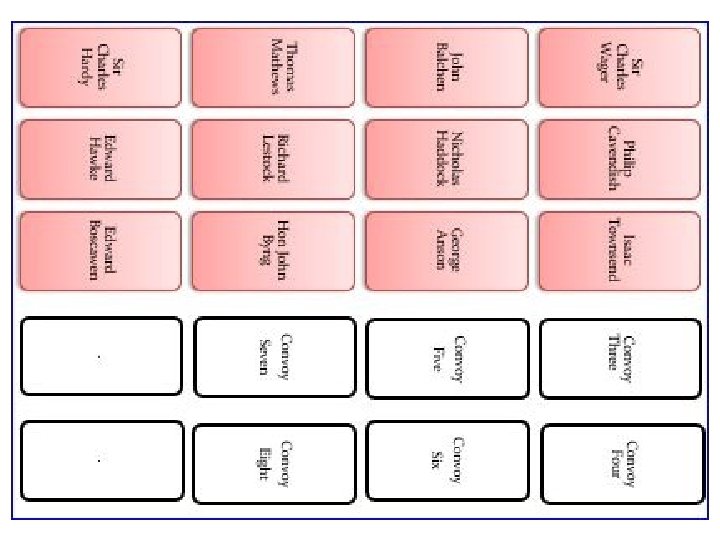 Charts for Sail Navy Operations in the Atlantic