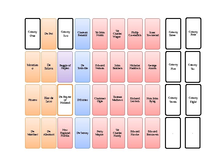 Charts for Sail Navy Operations in the Atlantic