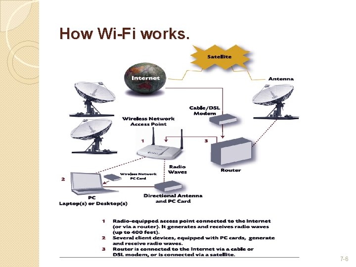 Seminar 4 Part 2 Mobile Commerce Ref Chapter