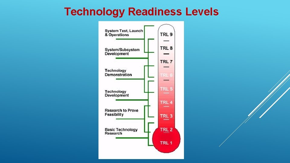 DAVE GANGEMI PH D Senior Biomedical Advisor Retired