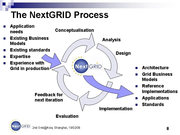 Architecture for Next Generation Grids Kostas Tserpes NTUA