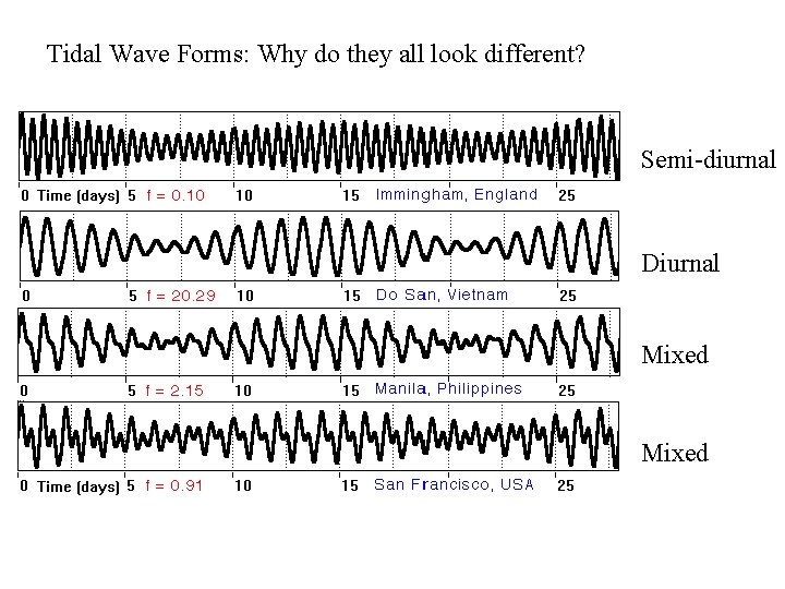 Shallow Water Waves Tsunamis and Tides MAST602 Lecture