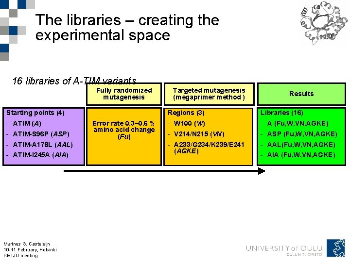 Modular Biocatalyst Platform for Chiral Synthesis of Chemical