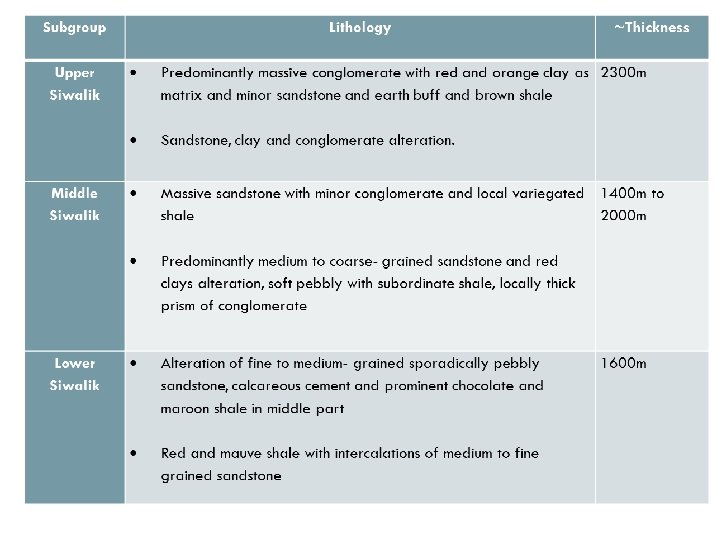 Brief History Of Siwaliks Introduction to Siwaliks The