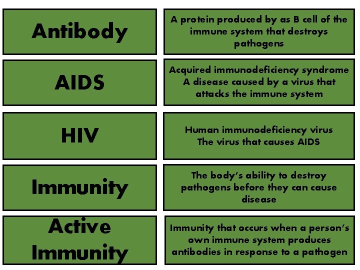 Pathogen An organism that causes disease Infectious Disease