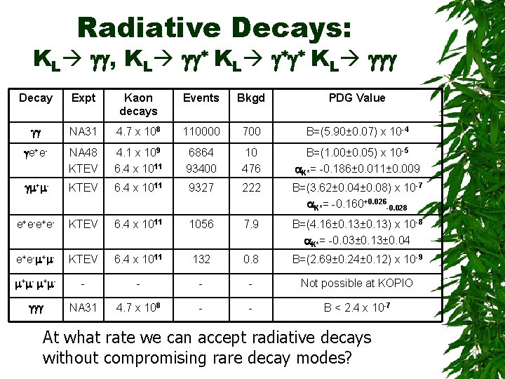 Measuring Rare Kaon Decays with KOPIO Capabilities Other