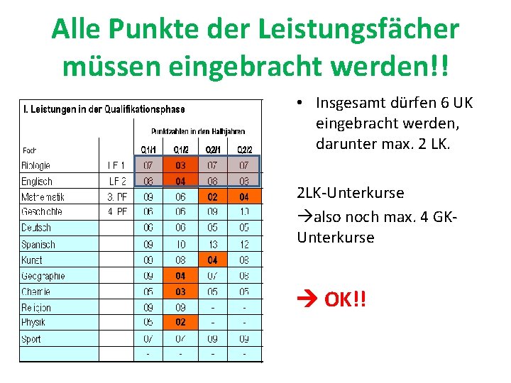 Abitur 2020 Altes Gymnasium Welche Noten knnen in