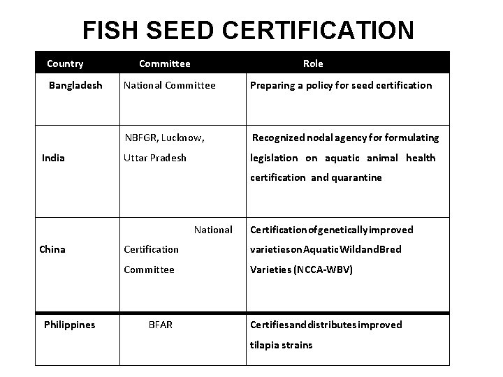 FISH SEED CERTIFICATION AND QUARANTINE PROCEDURES Freshwater aquaculture