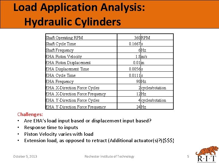Load Application Analysis Hydraulic Cylinders Benefits Load Accuracy