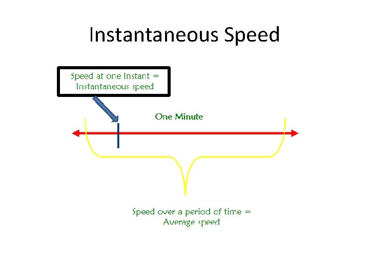 Motion What is motion How can we describe