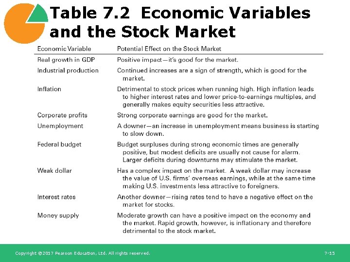 Chapter 7 Analyzing Common Stocks Analyzing Common Stocks