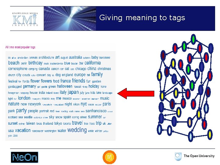OntologyBased Applications in the Age of the Semantic