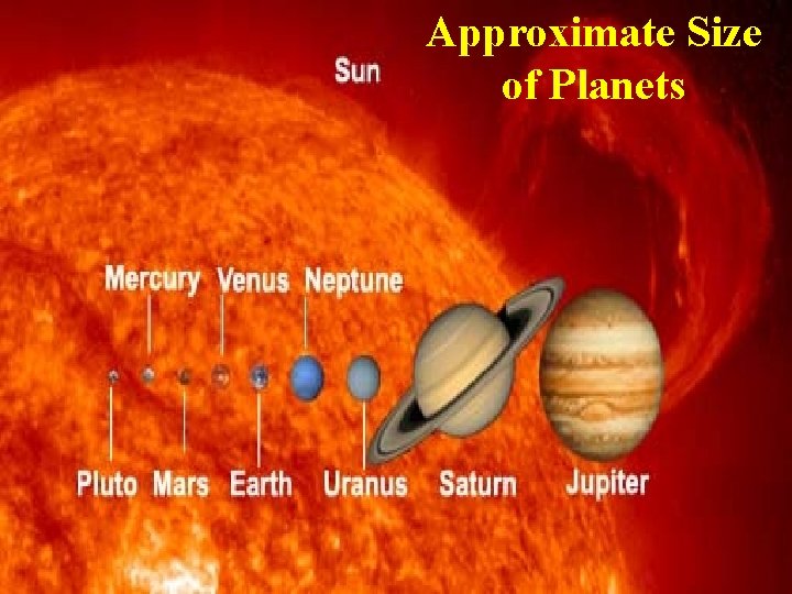 Approximate Size of Planets Mercury no atmospherewhat little