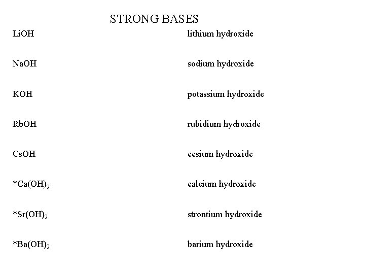 The Chemistry of Acids and Bases Learning Objectives