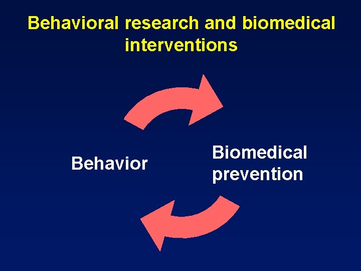 Biomedical HIV Prevention current status challenges and future
