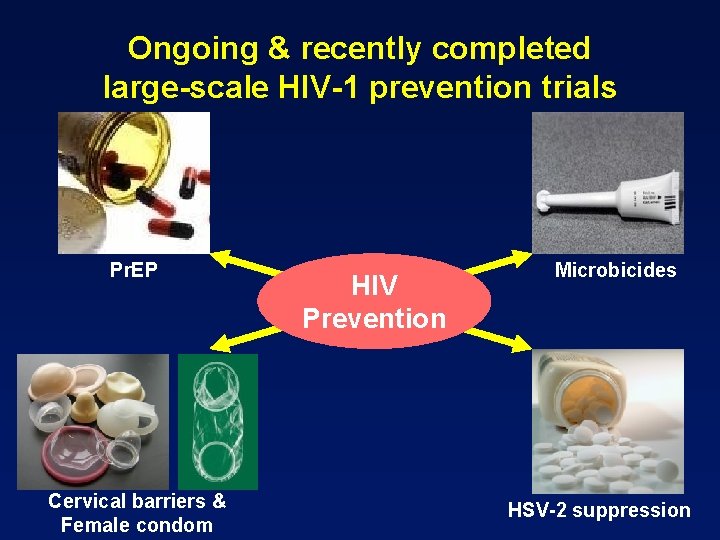 Biomedical HIV Prevention current status challenges and future