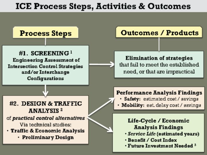 Traffic Engineering in a Safety Project Jody Colvin