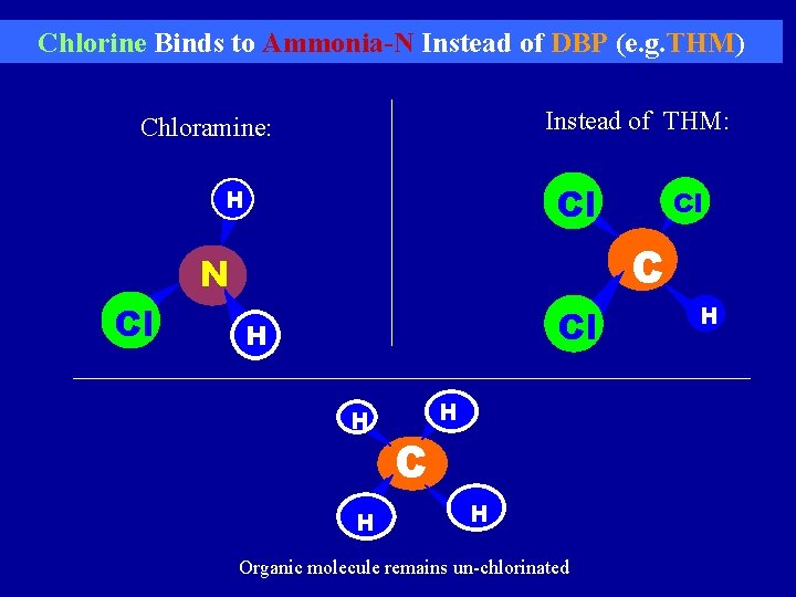 Secondary Disinfection with Chloramines Charlotte Smith Associates Inc