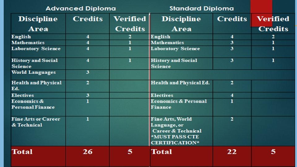 RIVERSIDE Rising 9 th grade Parent Orientation Welcome