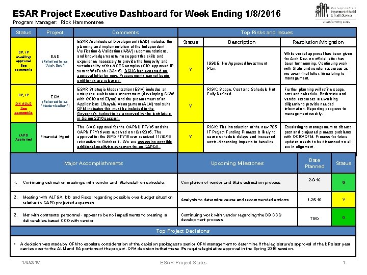 ESAR Project Executive Dashboard for Week Ending 182016