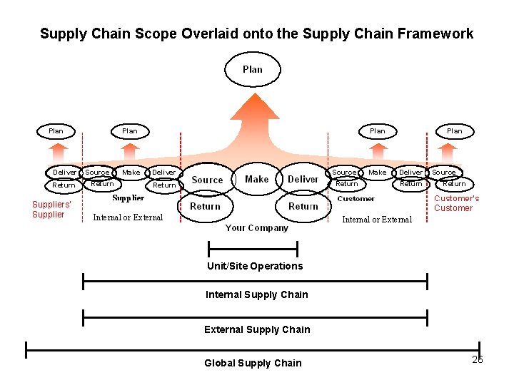 Supply Chain Risk Management Framework Supply Chain Risk