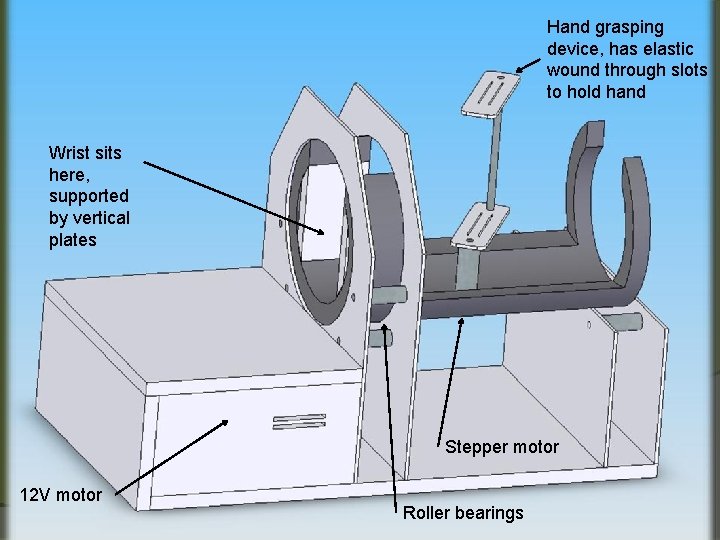 Device for acute rehabilitation of the paretic arm