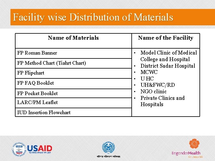 Development and Distribution of IECSBCC Materials by Mayer