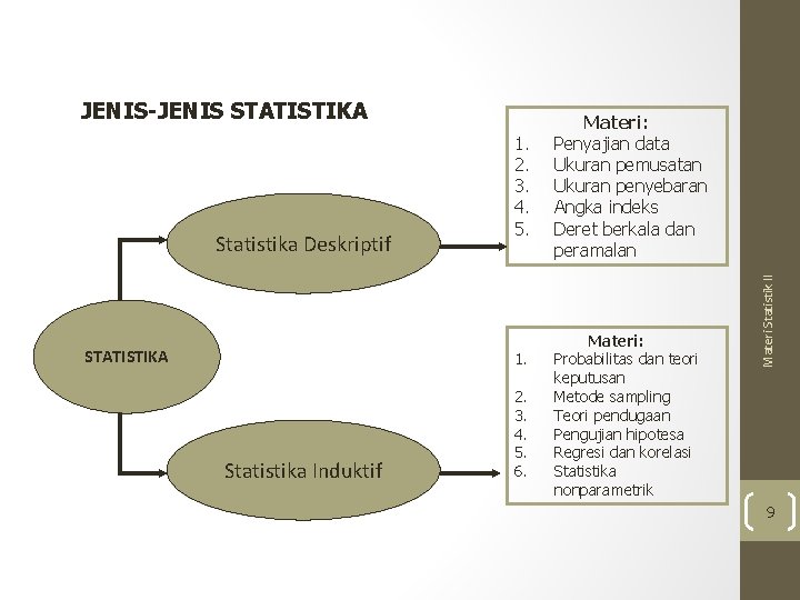 Materi Statistik II STATISTIKA 2 Semester 3 Dosen