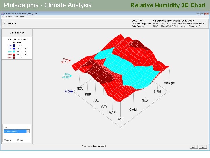 Philadelphia Climate Analysis Weather Data Summary Philadelphia Climate