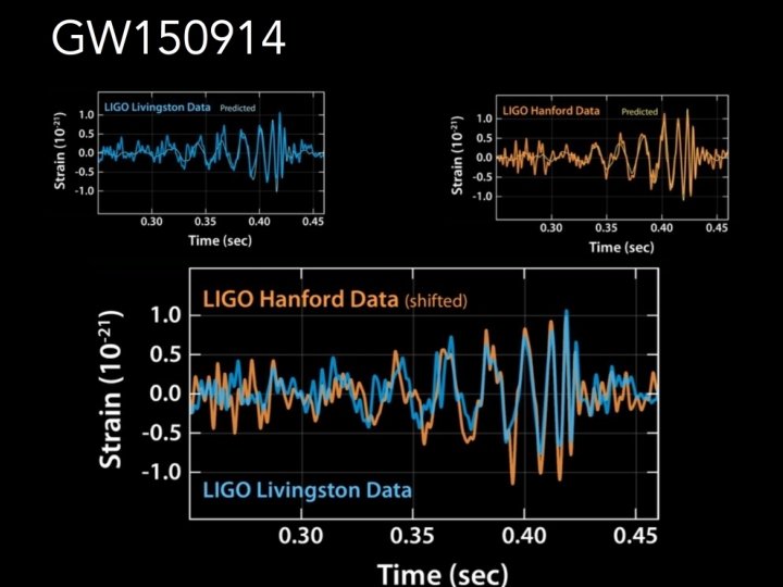 Inside LIGO Betsy Weaver Gari Lynn Billingsely and