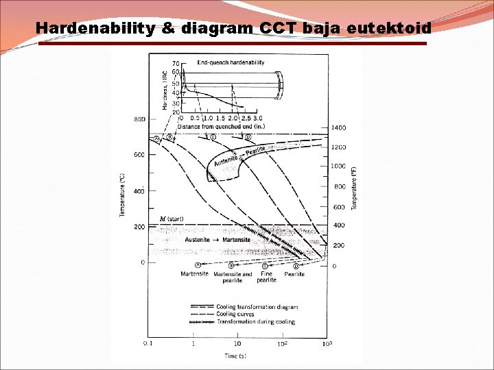 Pertemuan 4 HARDENABILITY kemampuan baja untuk membentuk martensit