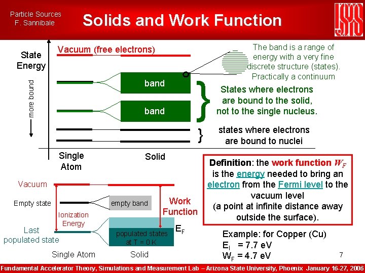 Lecture No 9 Particle Sources Fernando Sannibale 1
