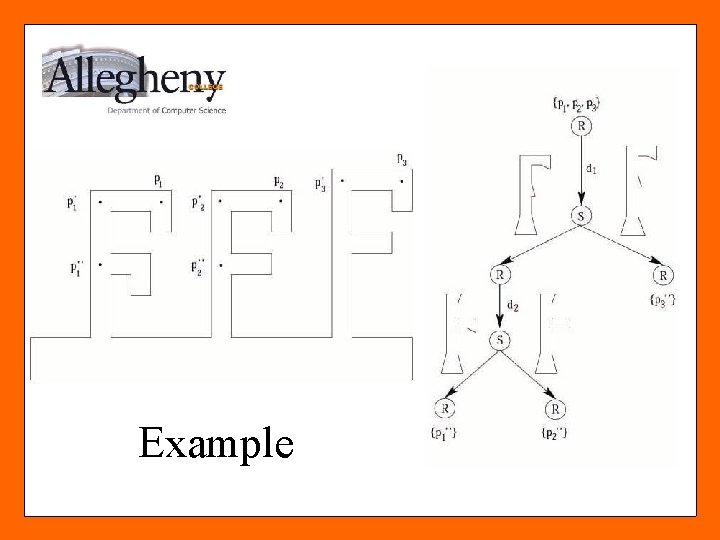 A Genetic Algorithm for Minimum Robot Localization Tiffany