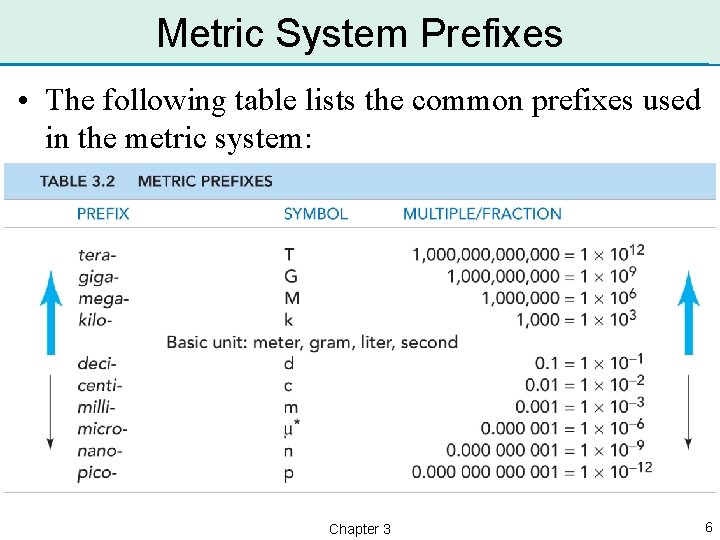 INTRODUCTORY CHEMISTRY Concepts Critical Thinking Seventh Edition by