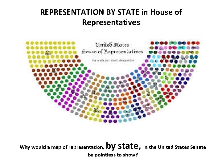 The Legislative Branch Congress Unit Essential Question How