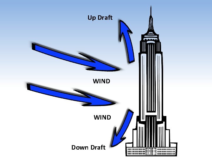 Wind Energy Its Electrifying Almost Everything you wanted