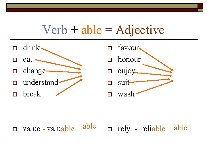 Word Formation Pronouns o o Some Any Every